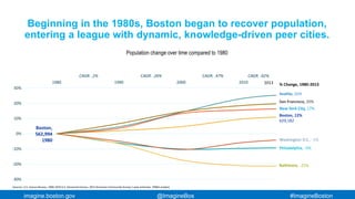 Boston by the Numbers: Population - Past and Future | PPTX
