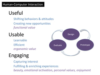 Evaluating Impact: A Human-Computer interaction perspective | PPT