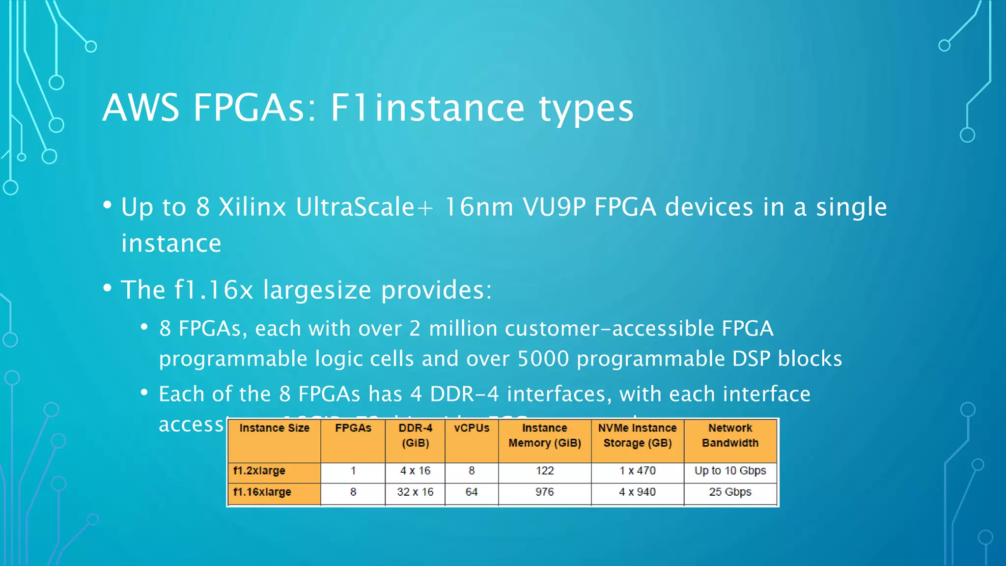 Introduction to FPGAs | PPTX
