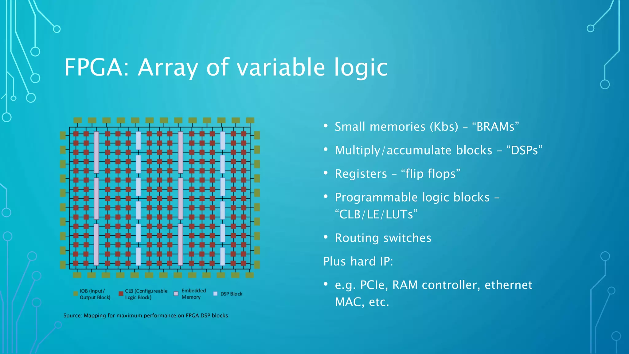 Introduction to FPGAs | PPTX