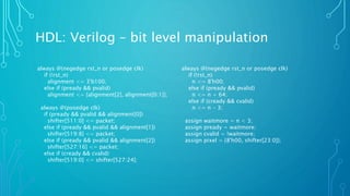 Introduction to FPGAs | PPTX