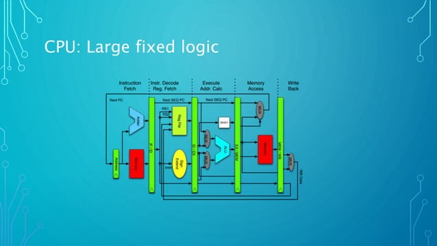 Introduction to FPGAs | PPTX