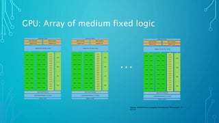 Introduction to FPGAs | PPTX