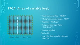 Introduction to FPGAs | PPTX