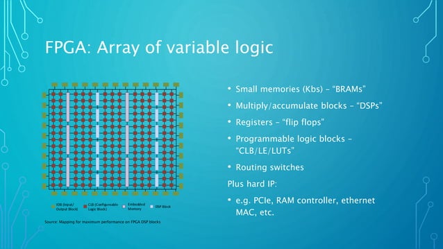 Introduction to FPGAs | PPTX