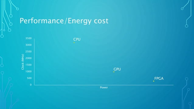 Introduction to FPGAs | PPTX
