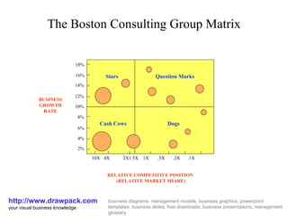 Boston consuling group matrix diagram | PPT