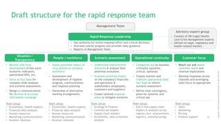 Boston Consulting Group – Critical Business Response | PPT
