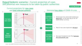Boston consulting group epidemic projections summary | PPT