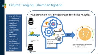 Advancing Business Value Through Predictive Analytics and Data Science ...