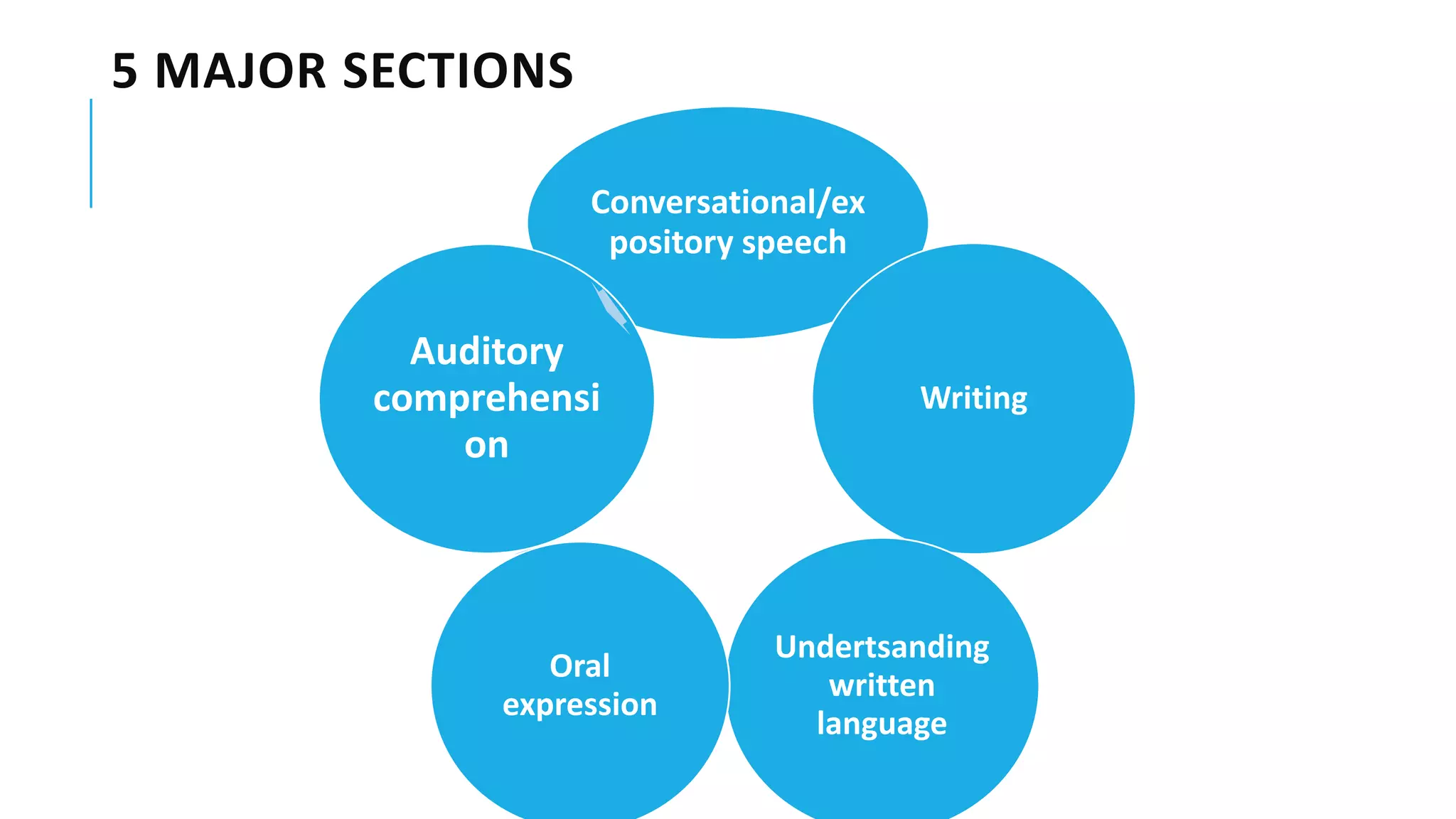 Boston diagnostic aphasia examination | PPTX