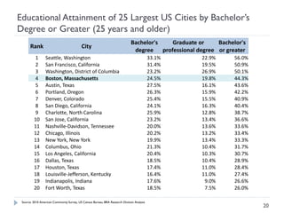 Demographic and Socio-economic Trends in Boston | PDF