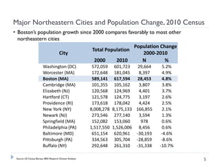 Demographic and Socio-economic Trends in Boston | PPT