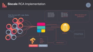 Siscale Lightning Talk: Automated Root Cause Analysis with Elastic ...
