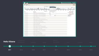 Kibana and Geo Update: Canvas, Elastic Maps, and More | PDF