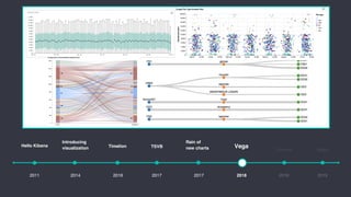 Kibana and Geo Update: Canvas, Elastic Maps, and More | PDF