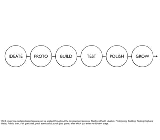 Boston games forum universal design lessons - dave bisceglia | PPT