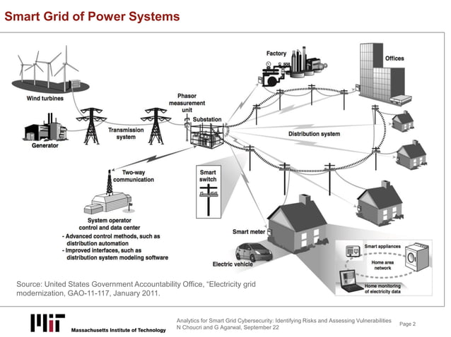 Analytics for Smart Grid Cyber security | PDF | Information and Network ...