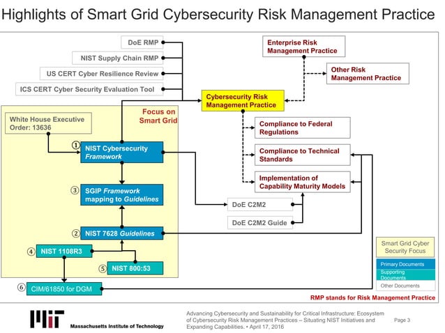 Analytics for Smart Grid Cyber security | PDF | Information and Network Security | Computing