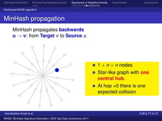 Diameter Estimation for Very Large Graphs | PPT