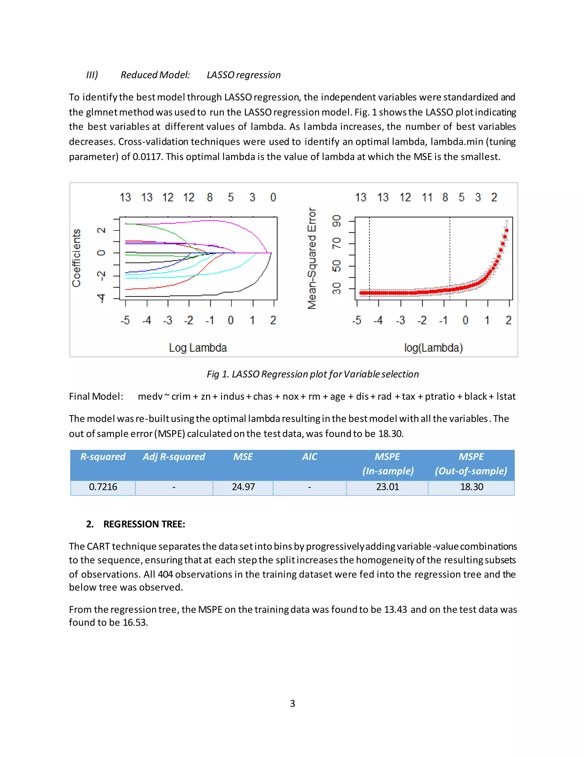 Boston housing data analysis | DOCX