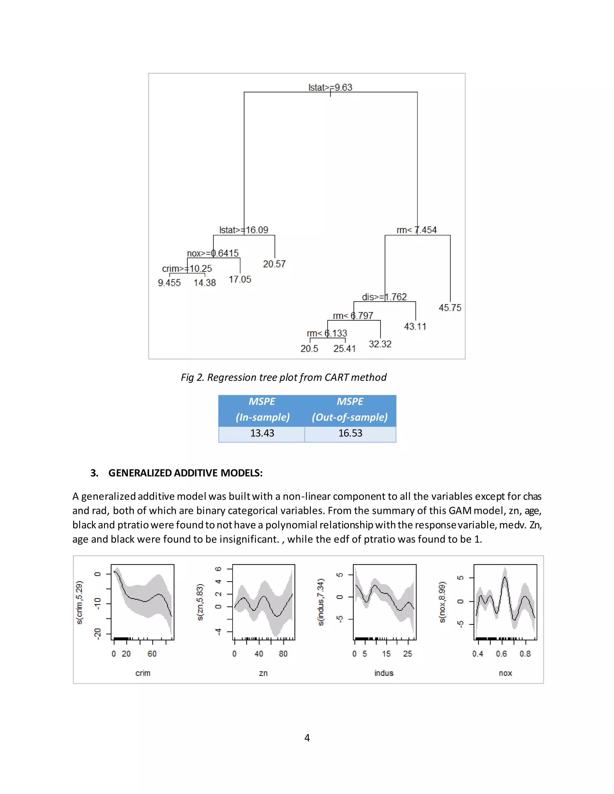 Boston housing data analysis | DOCX