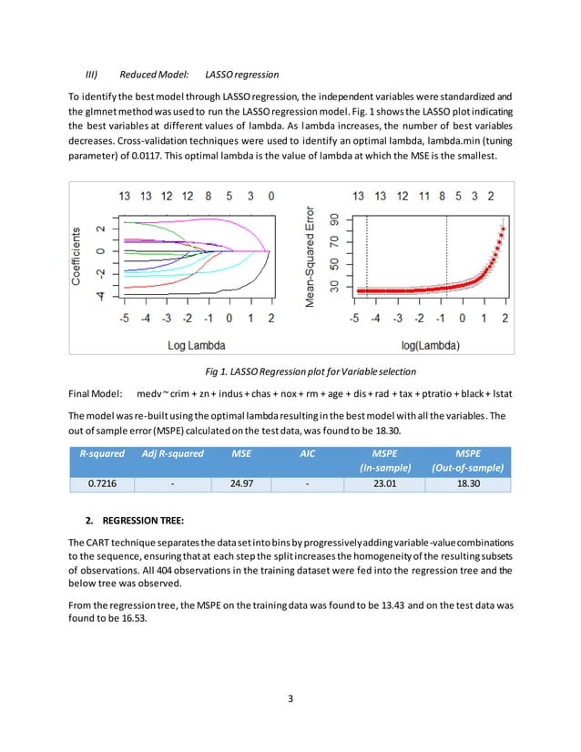 Boston housing data analysis | DOCX