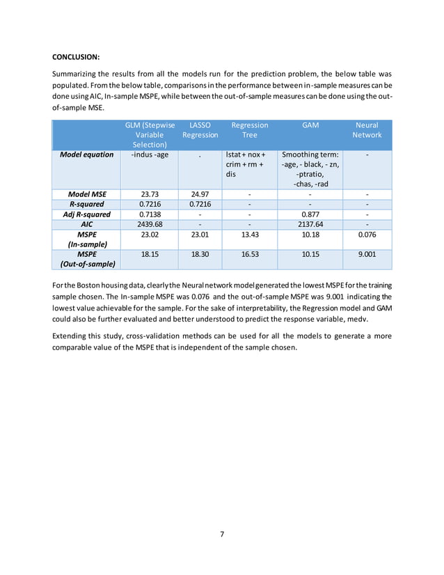 Boston housing data analysis | DOCX