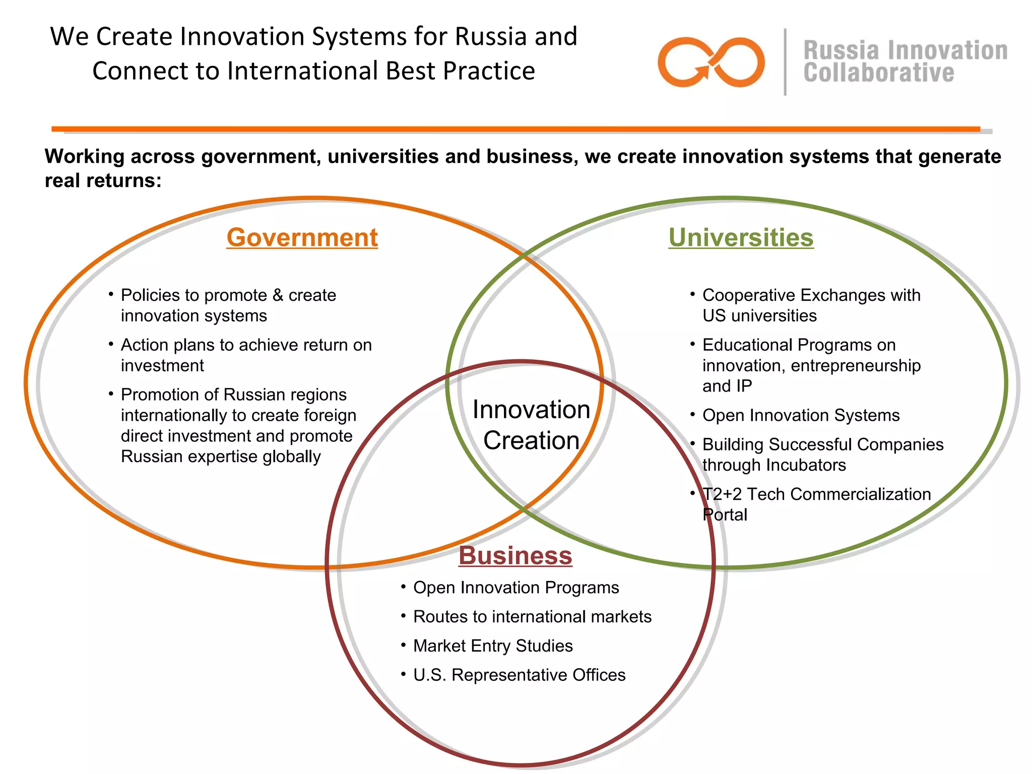 Boston innovation ecosystem st. petersburg | PPT