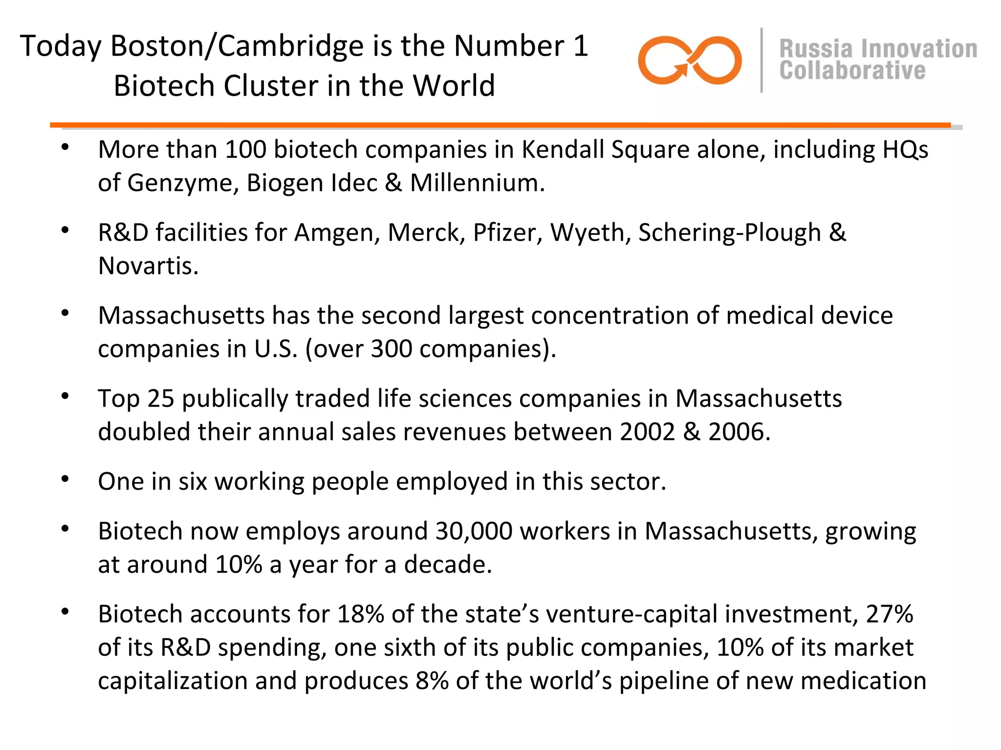 Boston innovation ecosystem st. petersburg | PPT