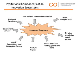 Boston innovation ecosystem st. petersburg | PPT