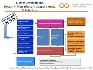 Boston innovation ecosystem st. petersburg | PPT