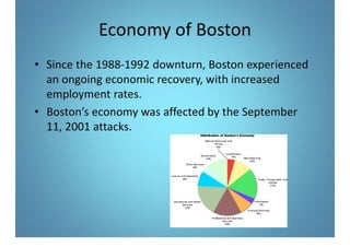 Boston Massachusetts | PPT