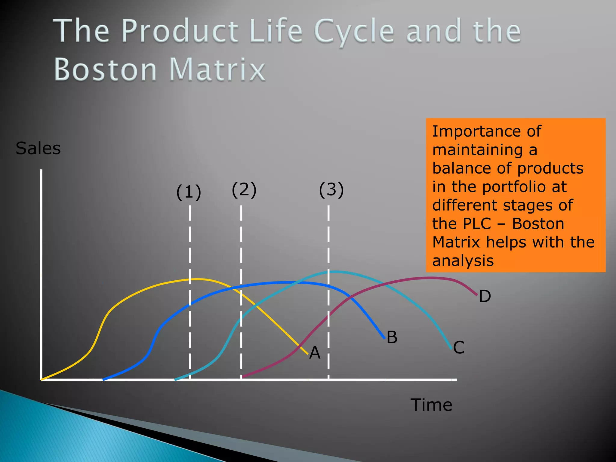 Product Life Cycles | PPT