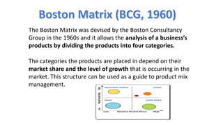 Boston matrix.pptx
