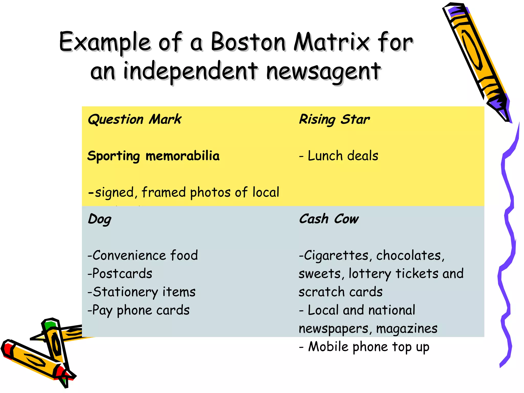 Boston matrix and product life cycle | PPT