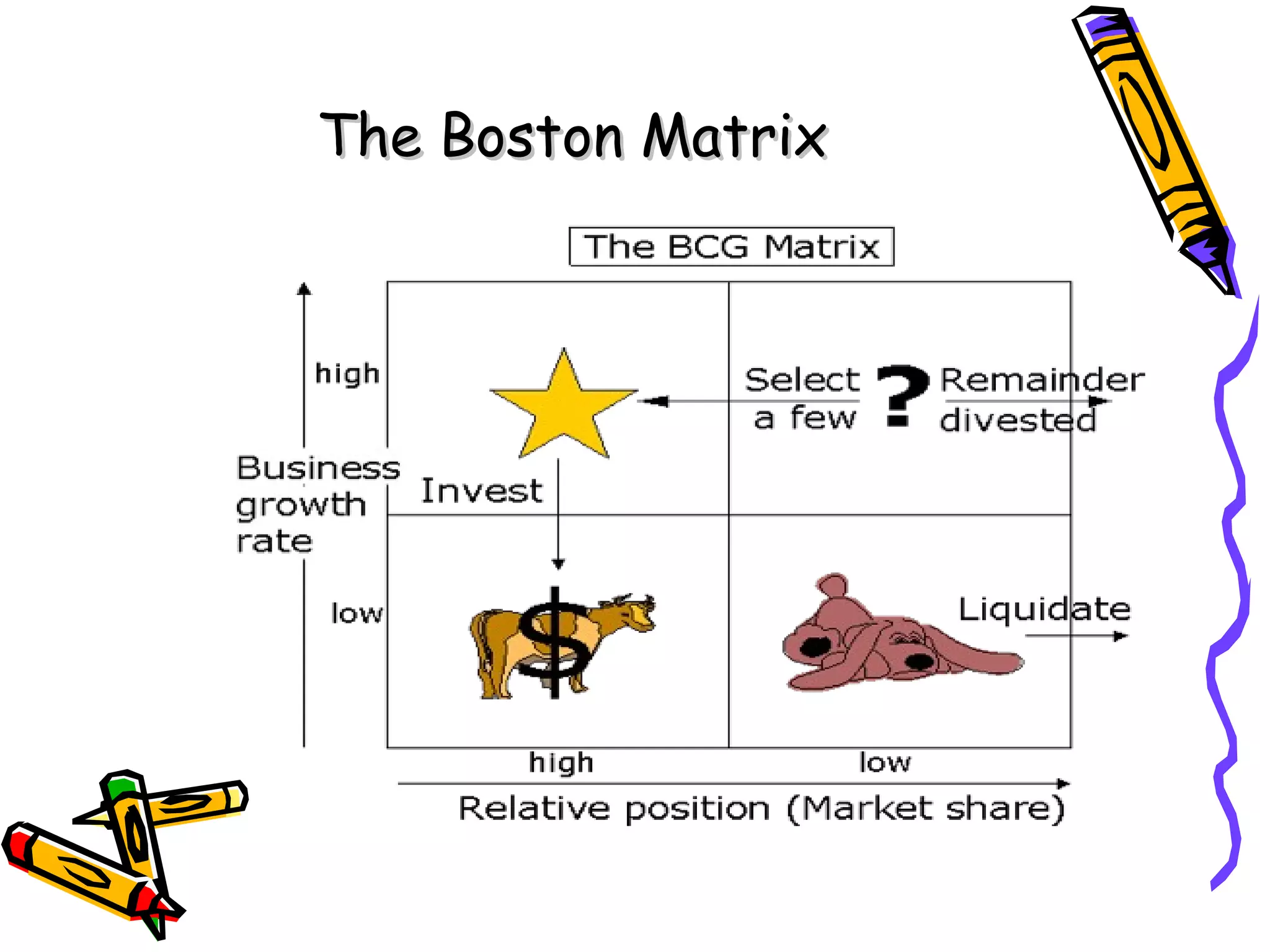 Boston matrix and product life cycle | PPT