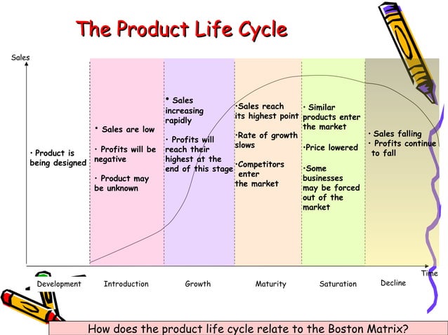 Boston matrix and product life cycle | PPT