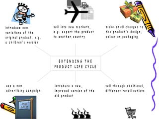 Boston matrix and product life cycle | PPT