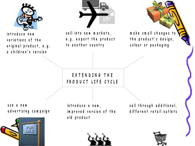 Boston matrix and product life cycle | PPT