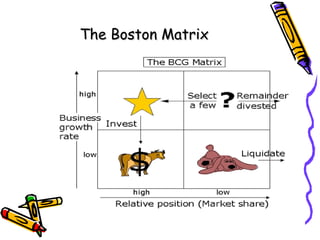 Boston matrix and product life cycle | PPT