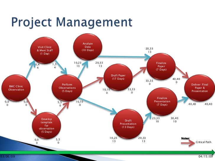 Boston Medical Center Presentation