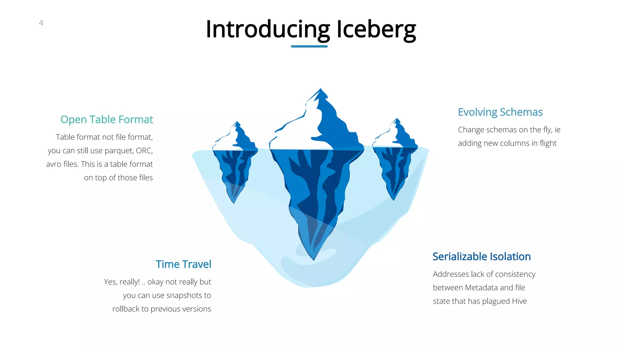 Boston Data Engineering: Iceberg Dead Ahead with Starburst | PPT