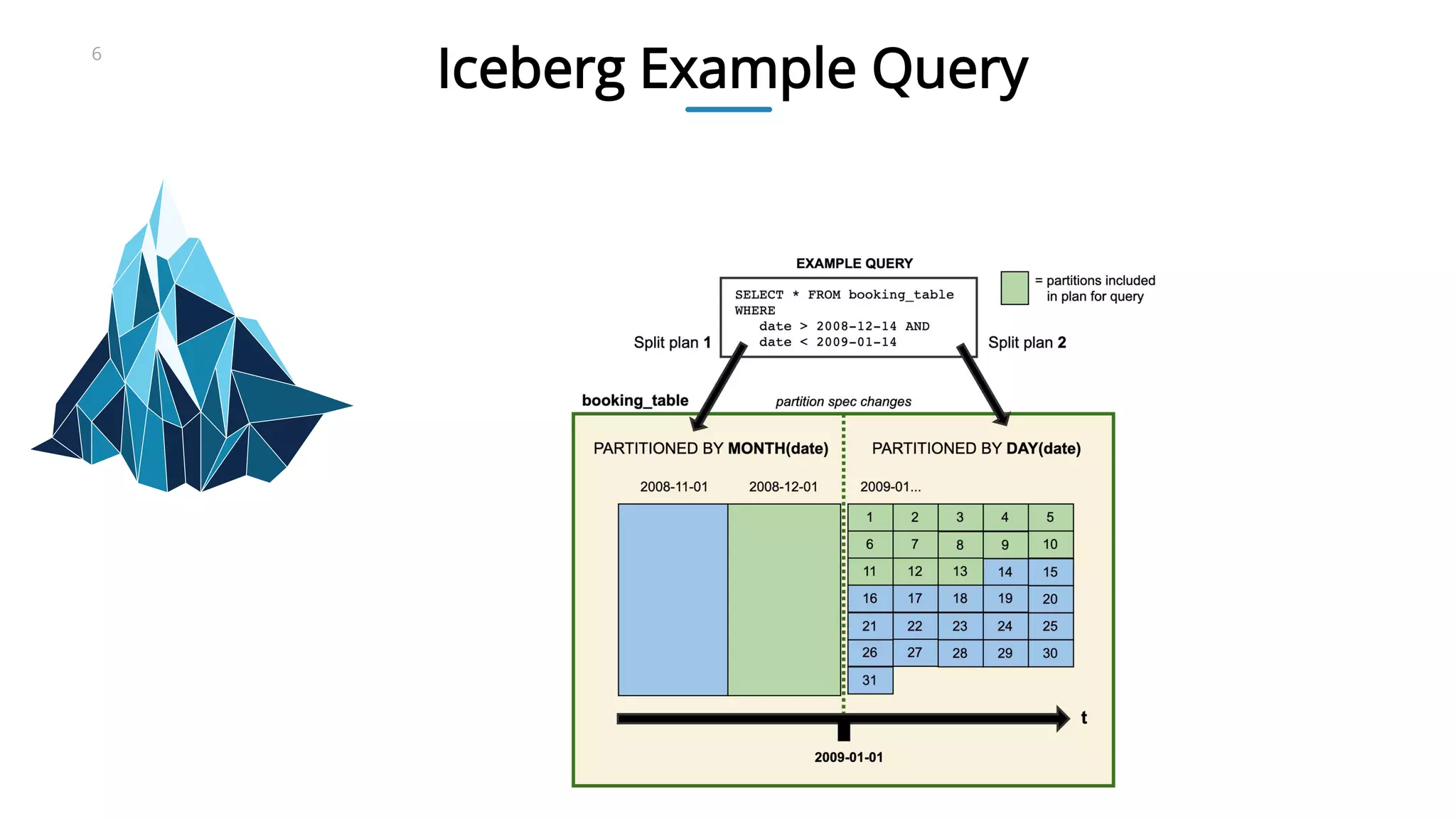 Boston Data Engineering: Iceberg Dead Ahead with Starburst | PPT
