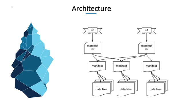 Boston Data Engineering: Iceberg Dead Ahead with Starburst | PPT