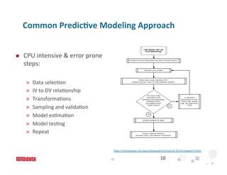 Rethinking classical approaches to analysis and predictive modeling | PDF