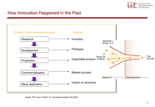 Innovability of Nations | PPT
