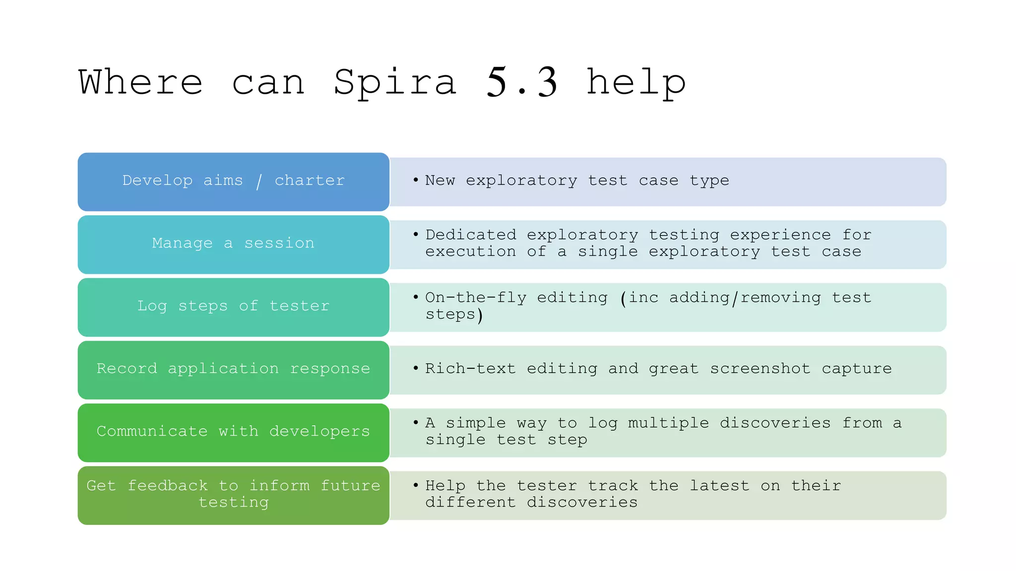 Exploratory Testing - concept and ideas for SpiraTest | PPT