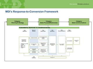Boston Presentation Mdi Rodes May 12th Final | PDF