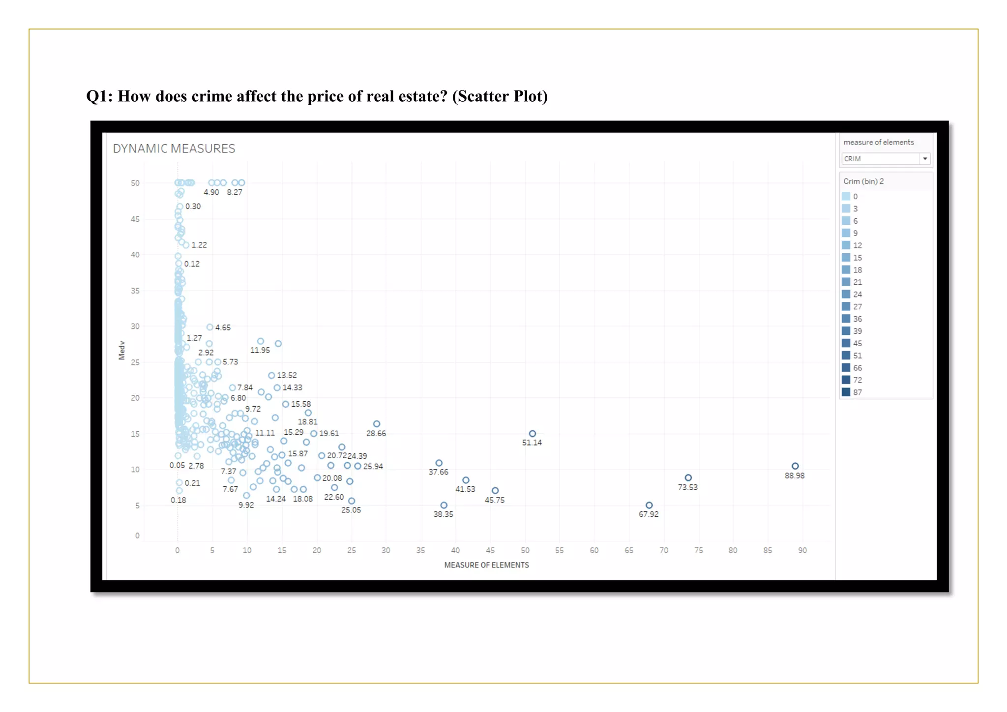 Boston crime rate tableau project | PDF